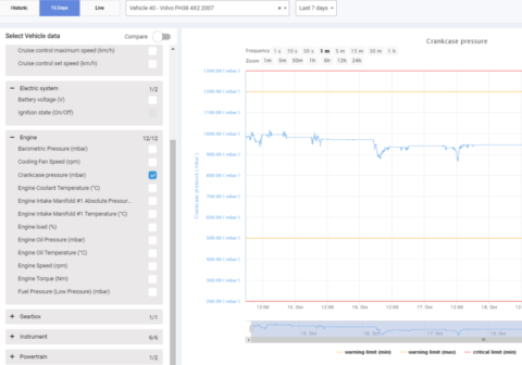 Bus Predictive Fleet Maintenance Platform - Stratio
