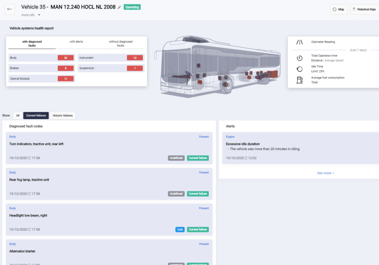 Bus Predictive Fleet Maintenance Platform - Stratio