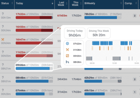Leading predictive fleet maintenance platform - Stratio