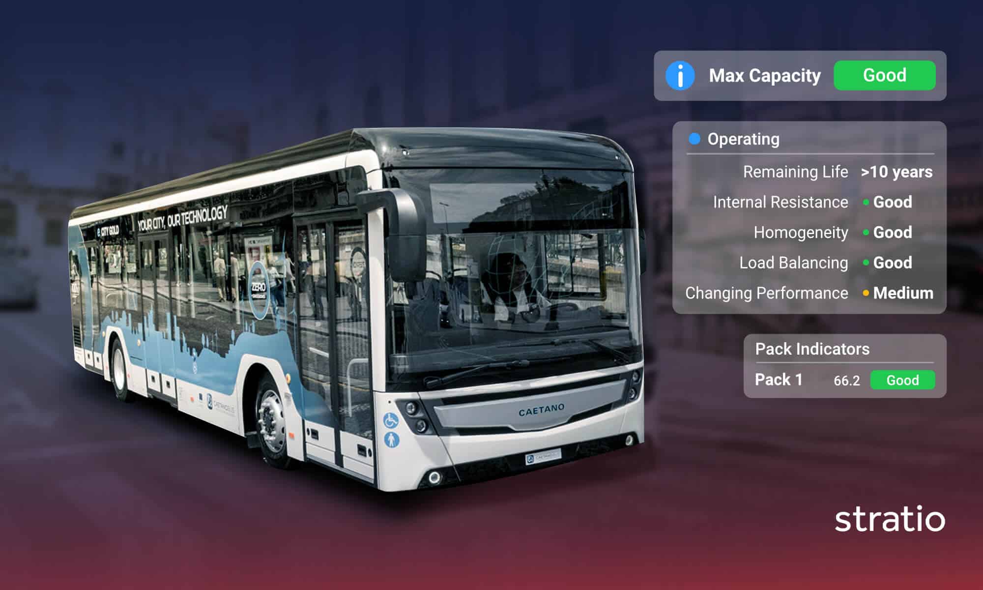 Considerations to Make Before Transitioning to Electric Buses - Stratio