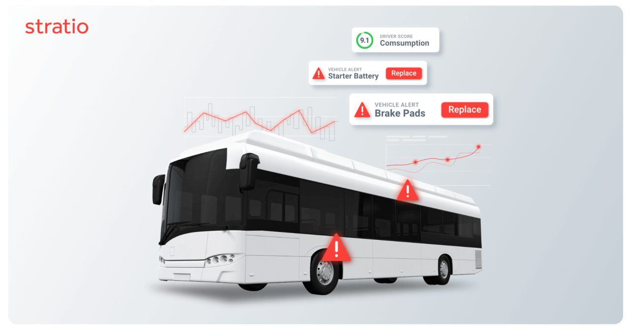 Reactive vs Preventive vs Predictive Maintenance: Which is best for ... Reactive vs Preventive vs Predictive Maintenance: Which is best for ...