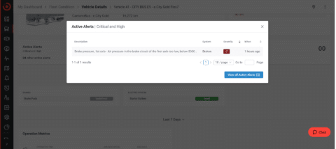 How Can Artificial Intelligence Support Public Transport Operators? - Stratio